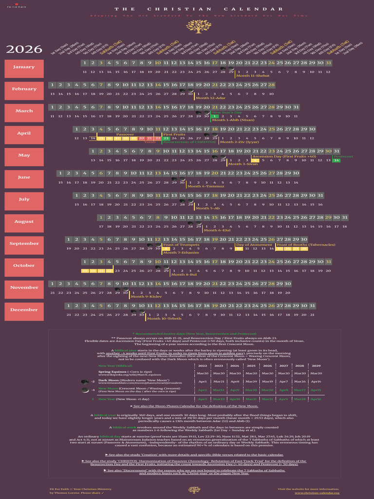 Christian Calendar Overview 2024-2025 | PDF | Pentecost | Moon
