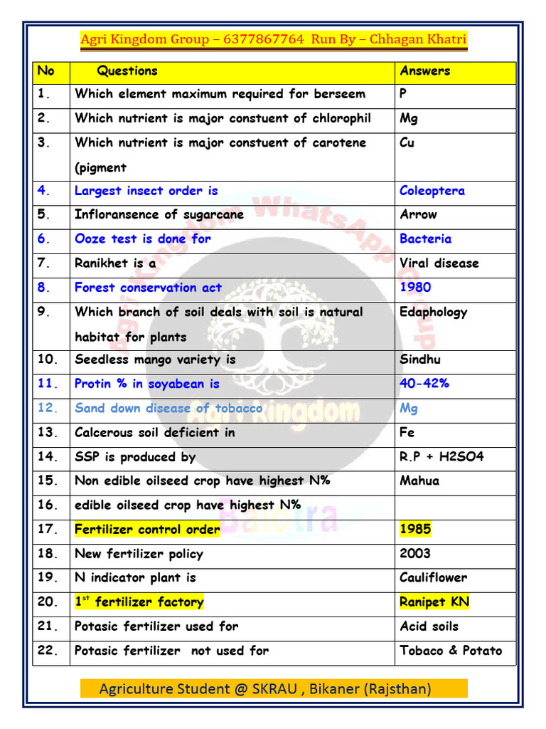 Agriculture Quiz and Answers Guide | PDF | Fertilizer | Agriculture