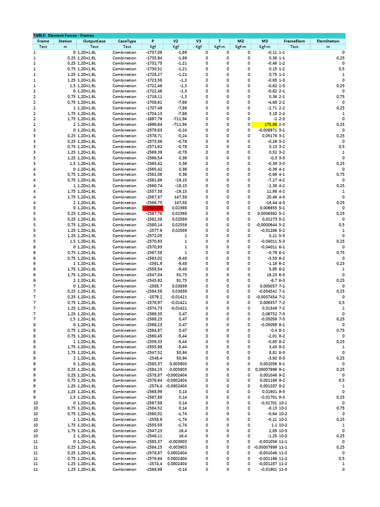 Hasil Running PCH | PDF