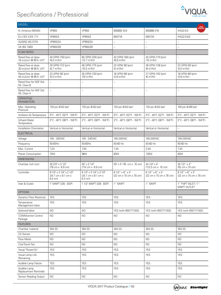 Spec VP | PDF