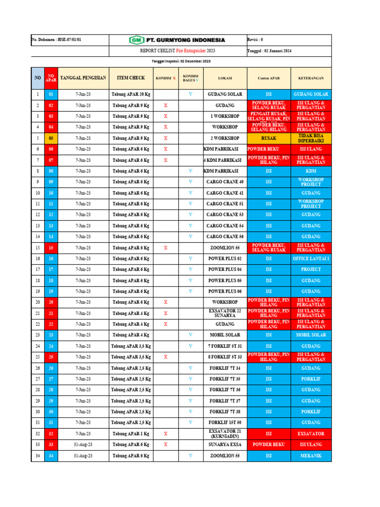 Form Inspeksi Apar | PDF