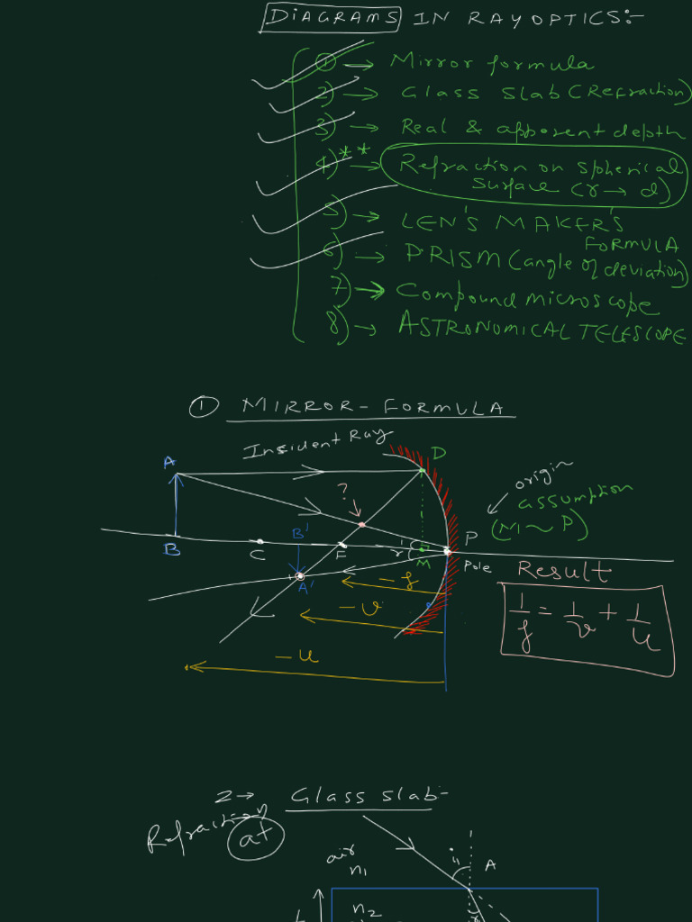 RAY DIAGRAMS IN OPTICS | PDF