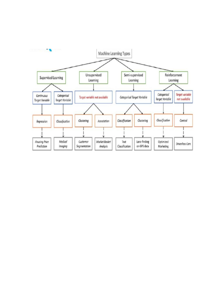 Document | PDF