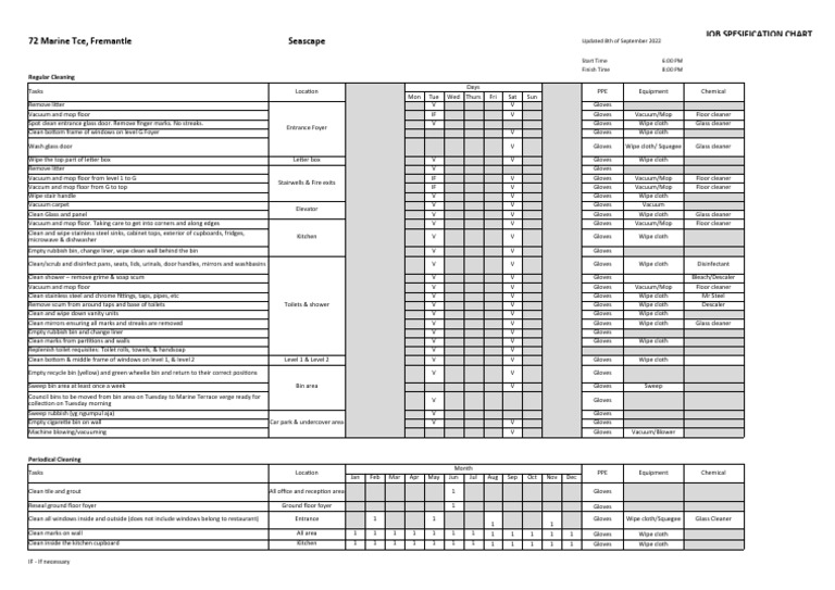 Job Spesification Chart Seascape 080922 | PDF