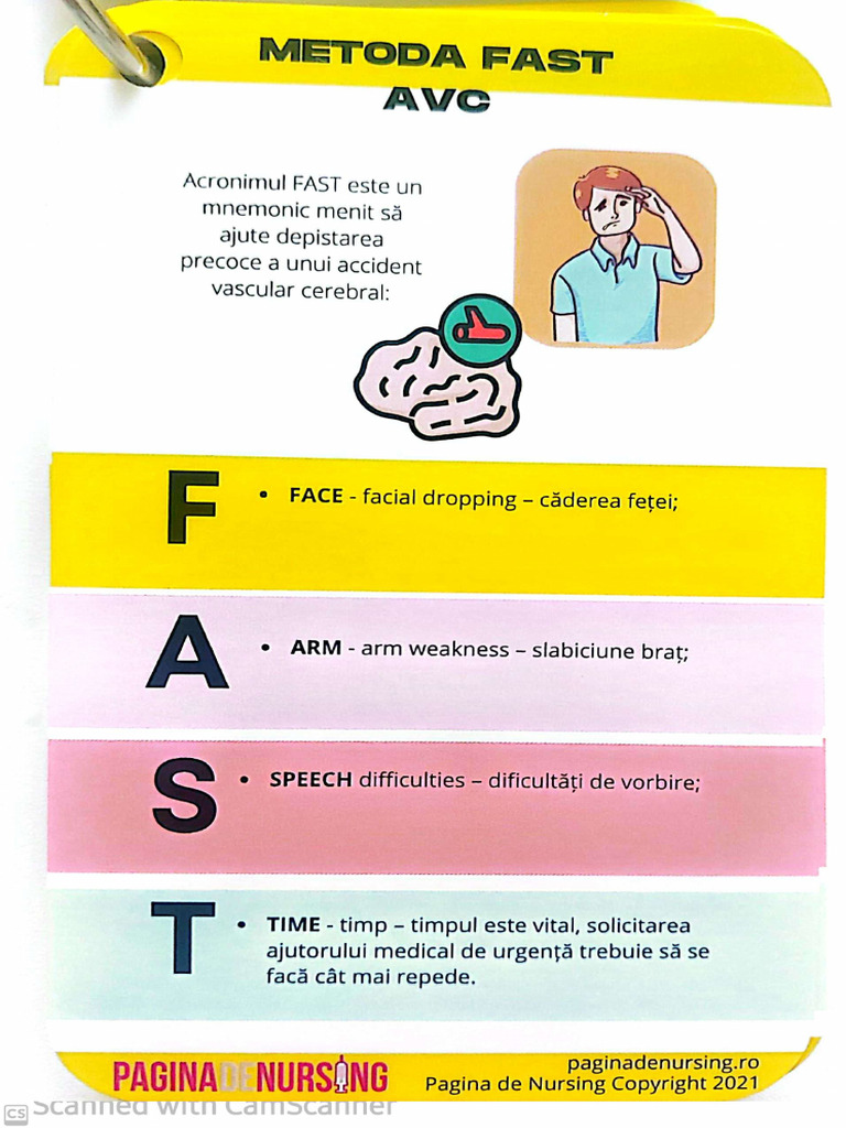 Metoda Fast Avc | PDF