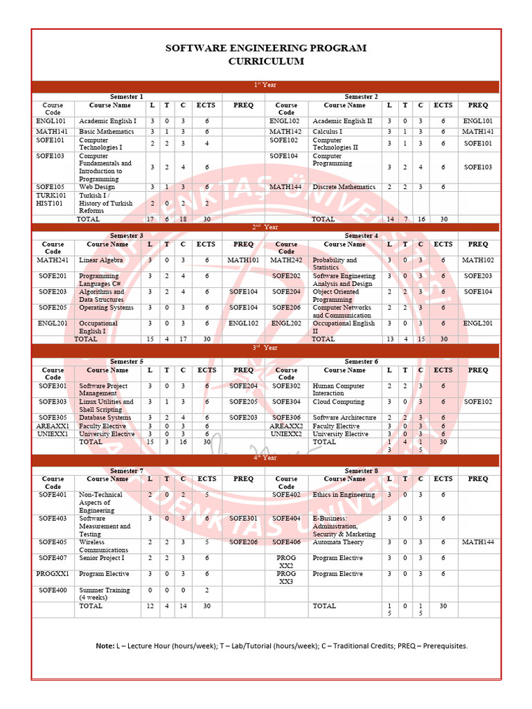 Software Engineering Program Curriculum | PDF