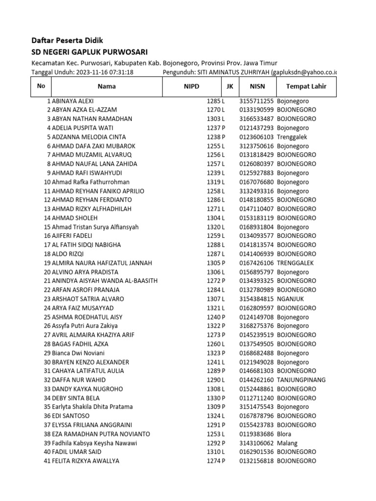 daftar_pd-SD NEGERI GAPLUK PURWOSARI-2023-11-16 07_31_18 | PDF