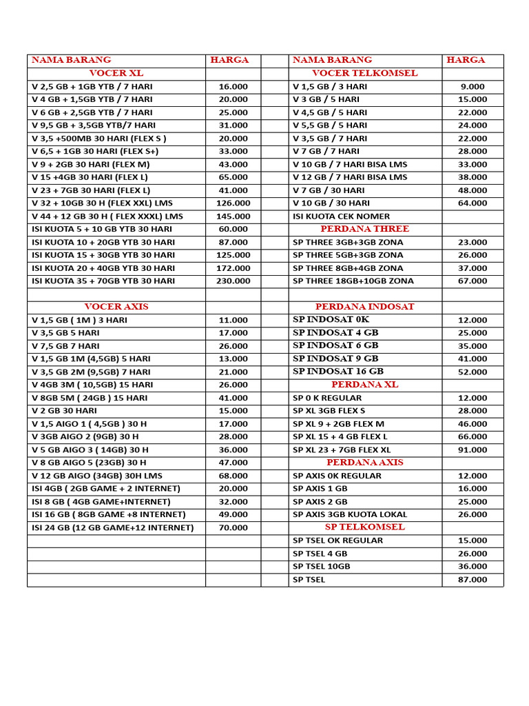 Voucher Paket Data | PDF