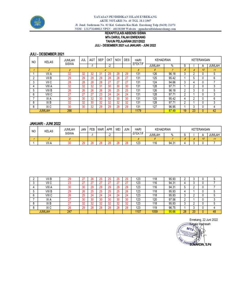 A.4 Rekapan Absensi Siswa | PDF