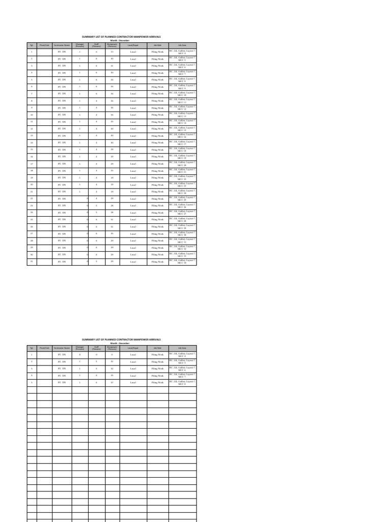 PT Tpi Summary List Contractor Arrival | PDF