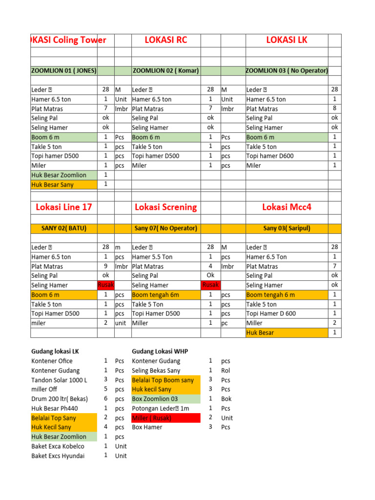 Data Alat Dan Gudang | PDF