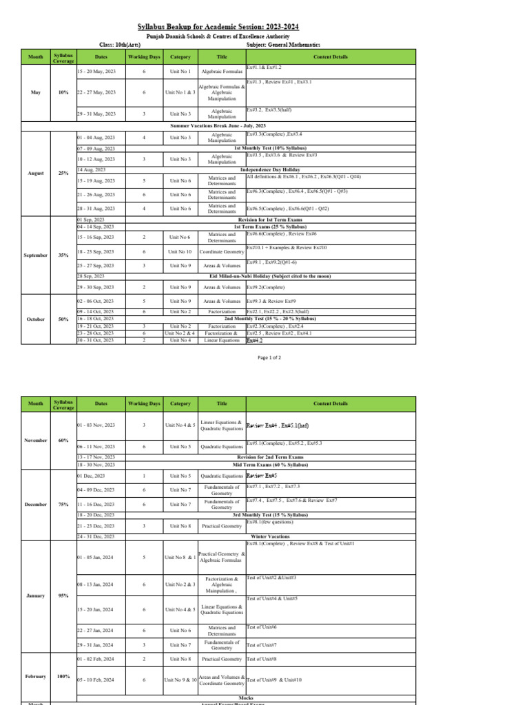 Class 10 General Mathematics Syllabus | PDF | Determinant | Equations