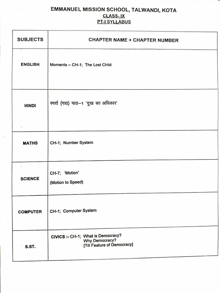 Class 9 SST Full Work | PDF
