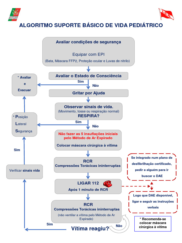 OT_ISN_Algoritmo SBV Pediatrico_COVID19 | PDF