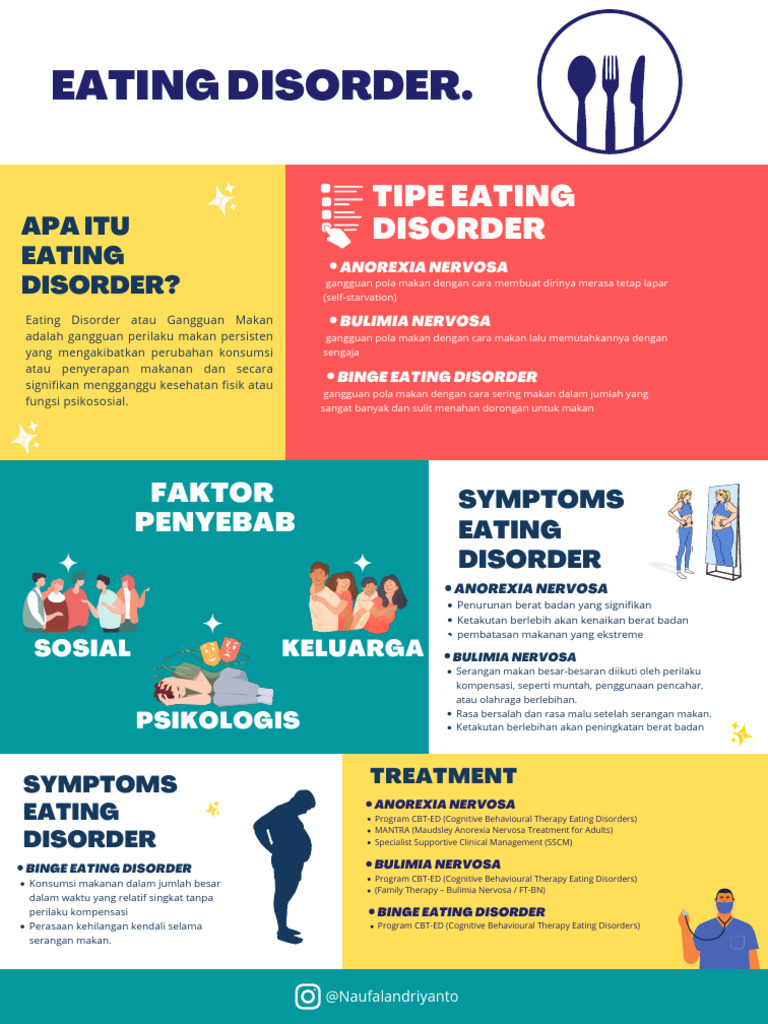 Eating Disorder | PDF