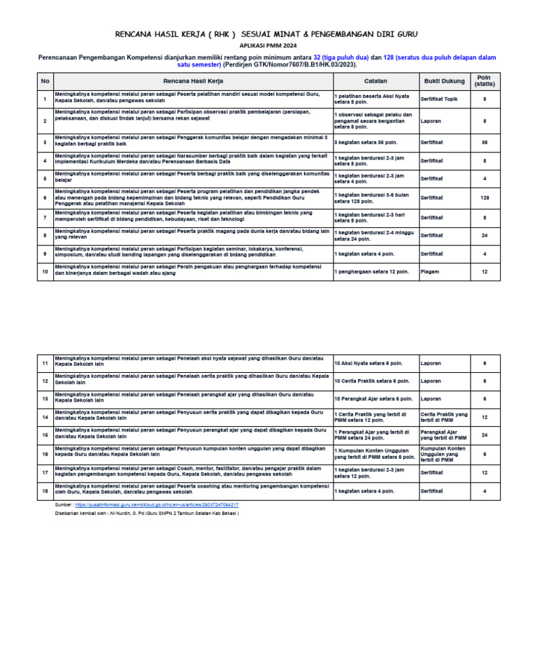 PMM RHK 2024 - Sheet1 | PDF