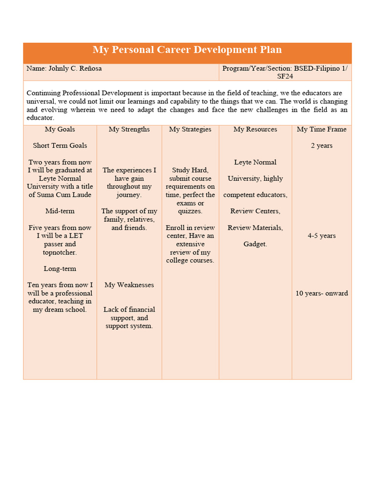 Johnly C. Reñosa's Career Development Plan | PDF | Self-Improvement