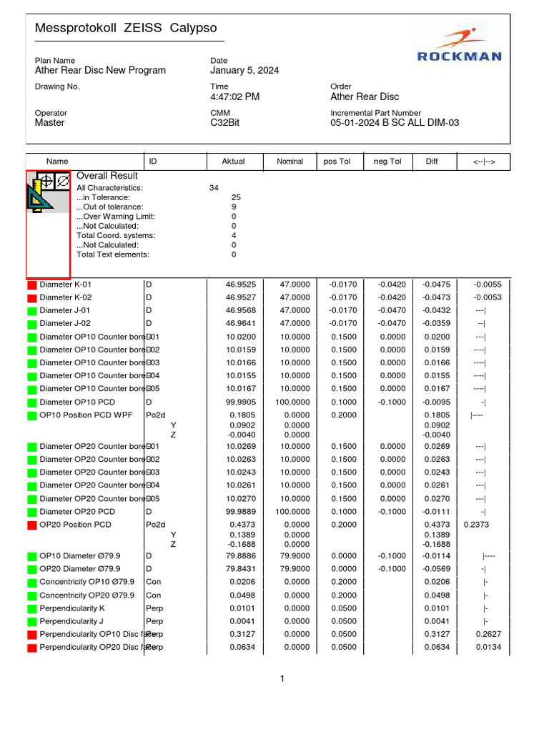 Trial-3 CMM Report | PDF