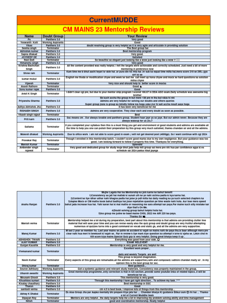 CGL 24 Mains Mentorship Review Form | PDF