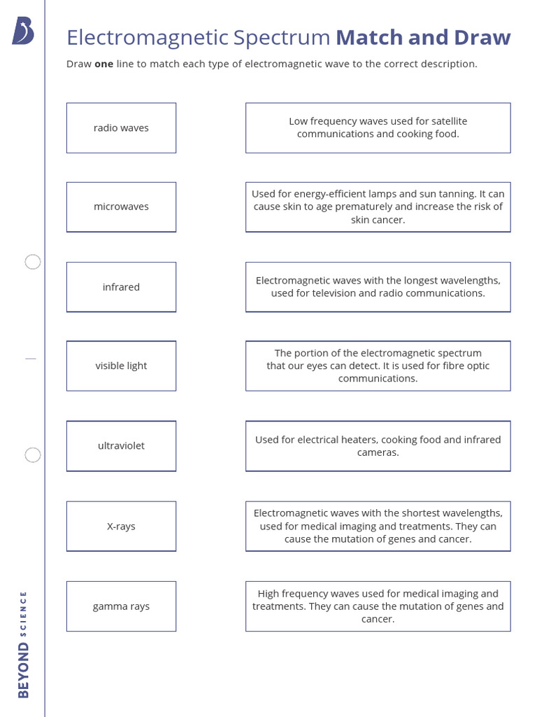 Electromagnetic Spectrum Match and Draw | PDF