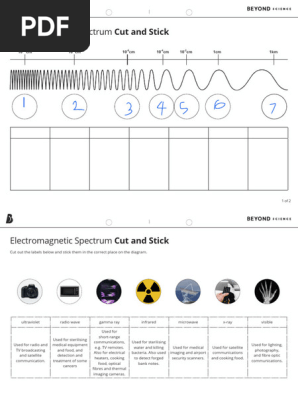 The Electromagnetic Spectrum Worksheet 18 1 Answers