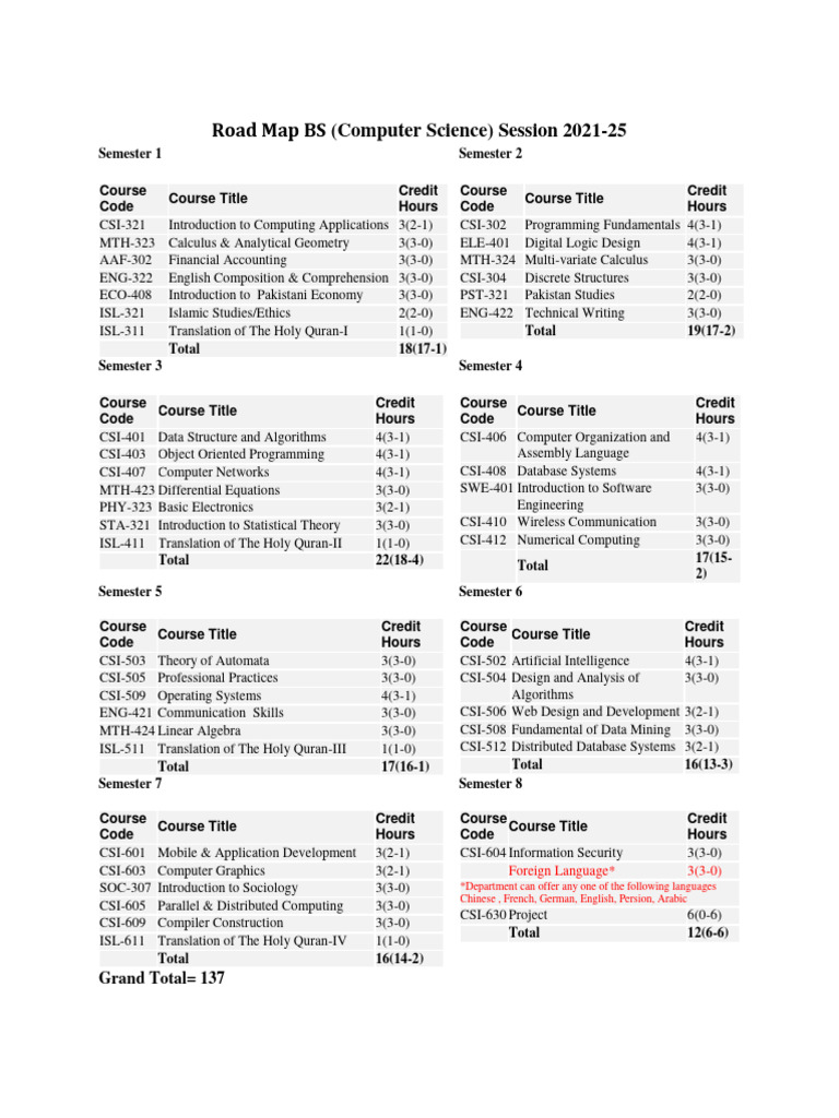 Road Map BS(CS) 2021-25 | PDF | Equations | Differential Equations