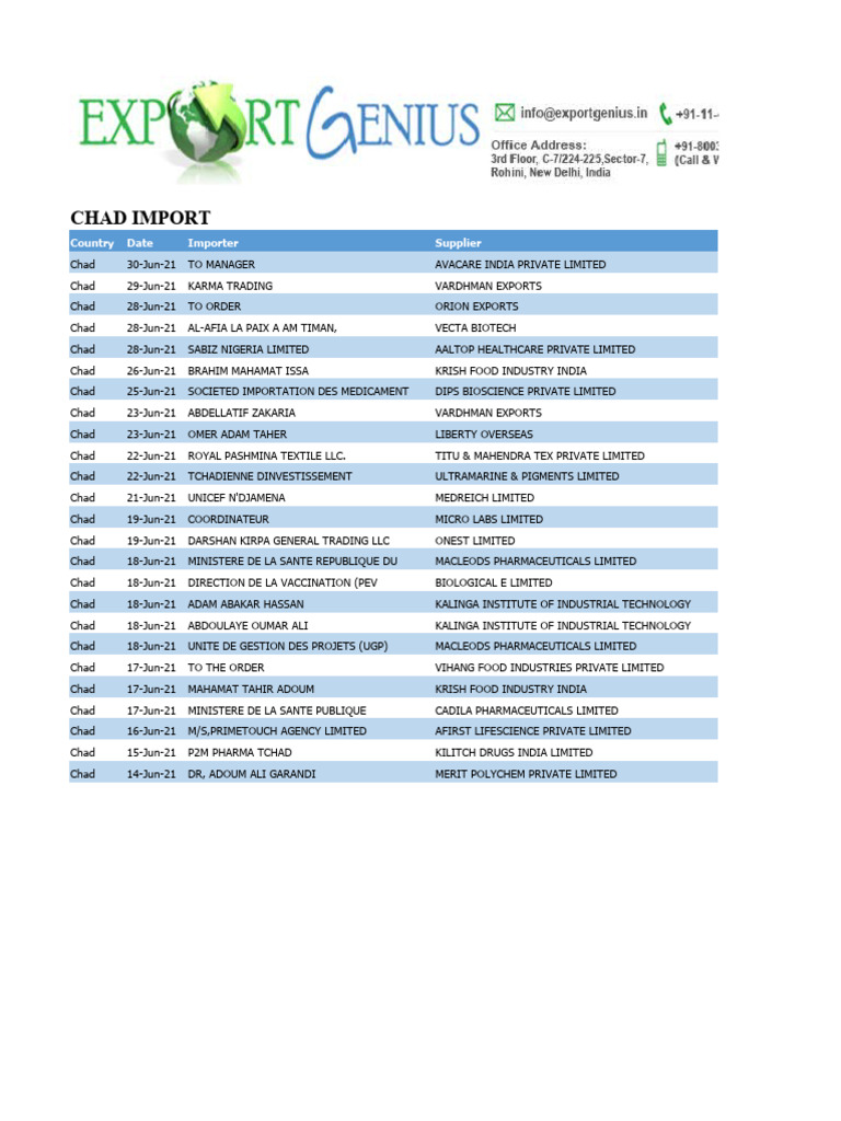 Chad Import Export | PDF
