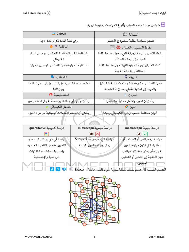 Solid State Physics (2) - 1 | PDF