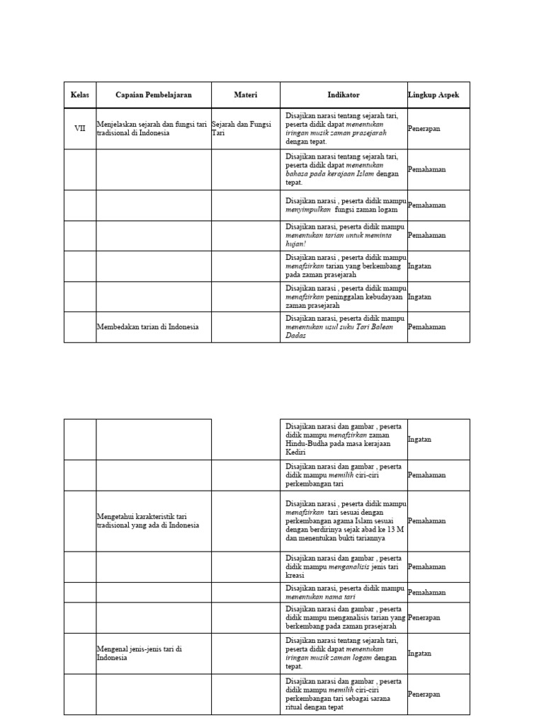 2023 2024 Kisi PSAS 1 Seni Tari 7 | PDF