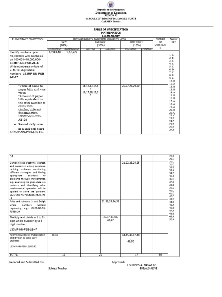 Math - Tos | PDF | Multiplication | Cognitive Science
