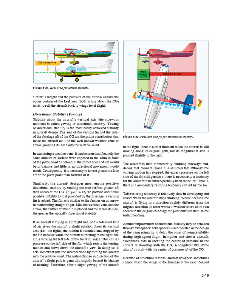 Open Safari | Download Free PDF | Lift (Force) | Aircraft