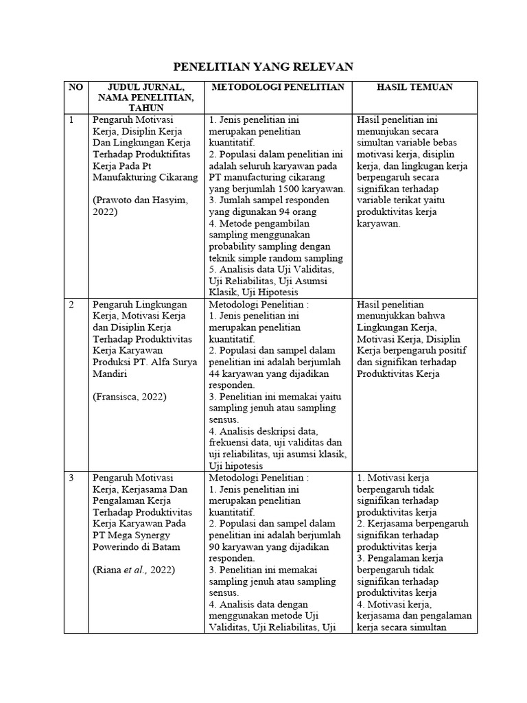 Penelitian Yang Relevan | PDF