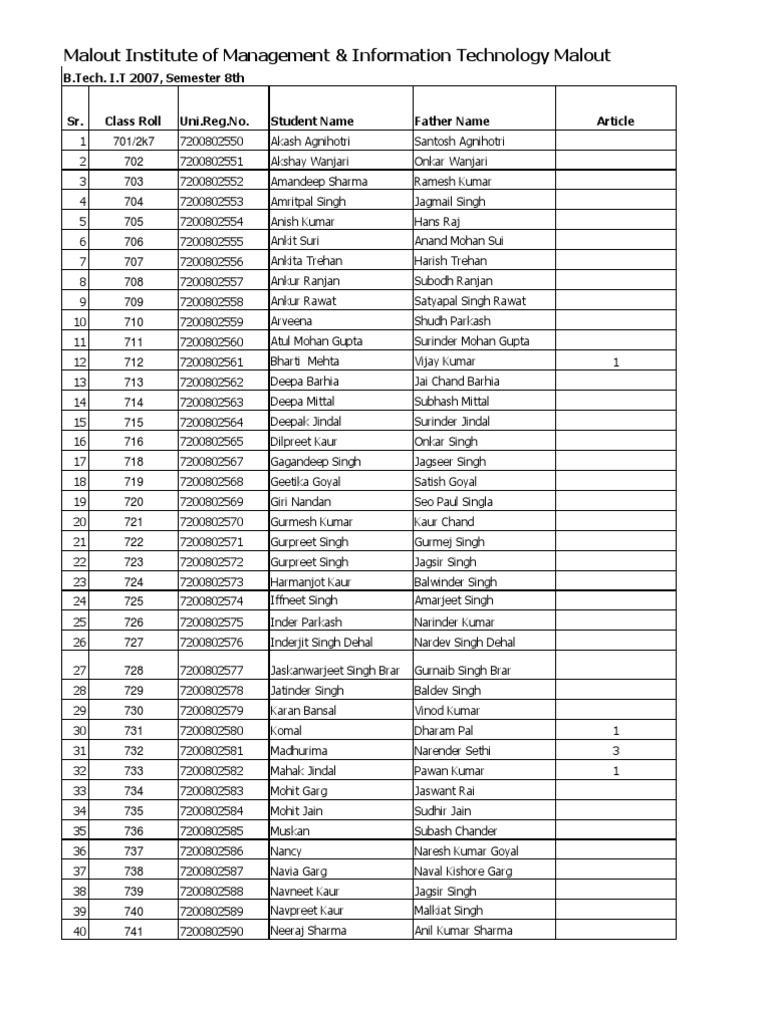 New Registered Not Registered List | PDF