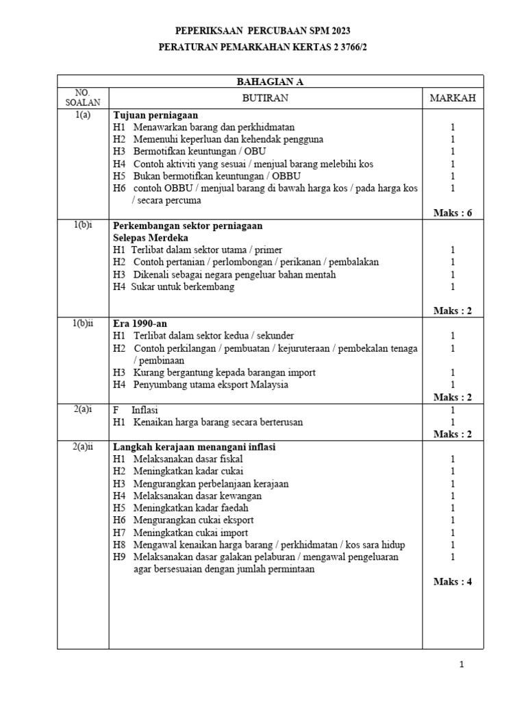 Skema Kertas 2 | PDF