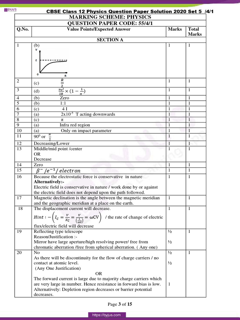 CBSE Class 12 Physics Question Paper Solution 2020 Set 55 4 1 | PDF