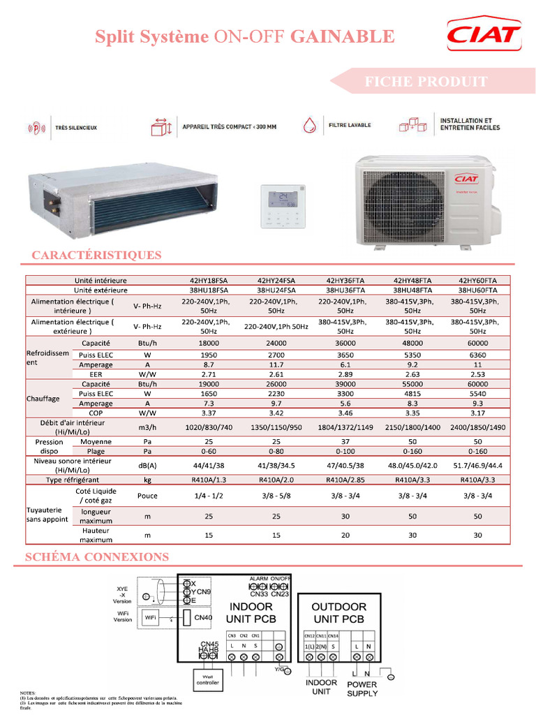 Split Gainable CIAT | PDF