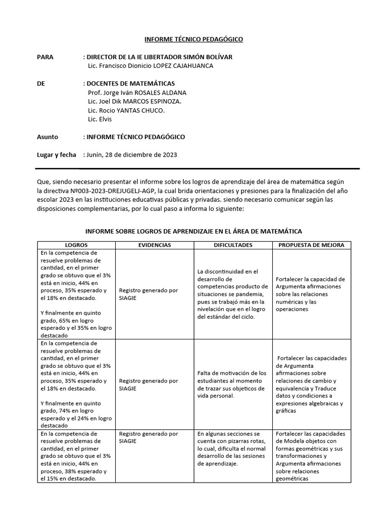 Informe de Logro de Aprendizaje-Area Matematica | PDF