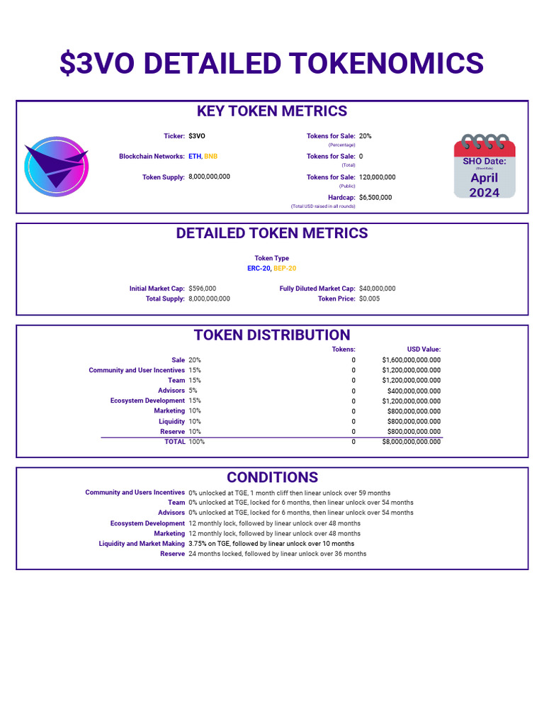 3vo-Tokenomics-V2 0 27580fac719352d1fed5 | PDF