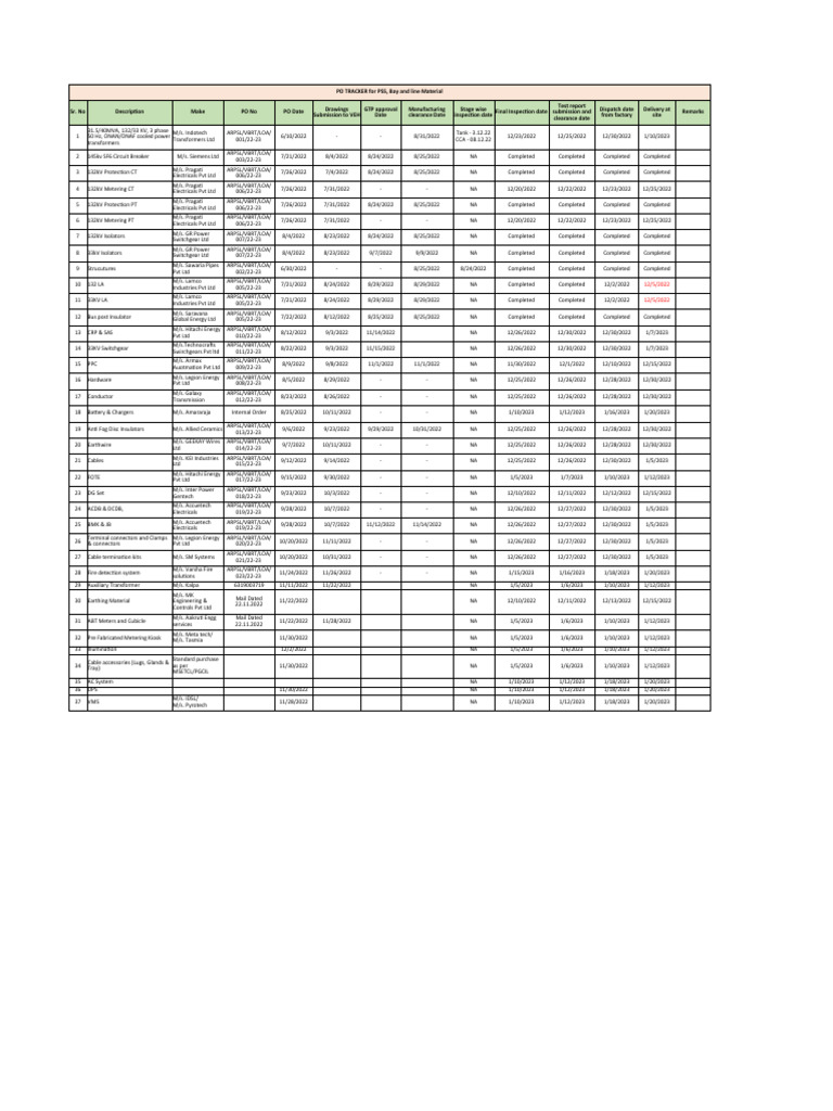 PO Tracker for PSS Materials | PDF | Electrical Engineering | Equipment