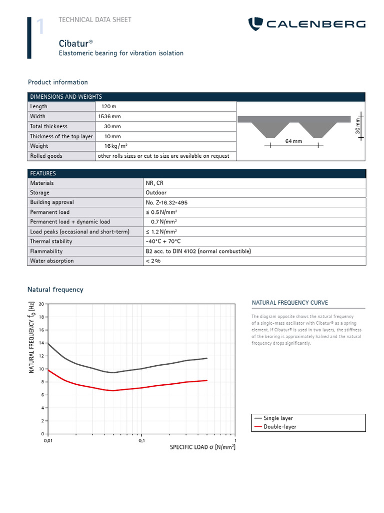 50 Product Data Sheet Cibatur | PDF