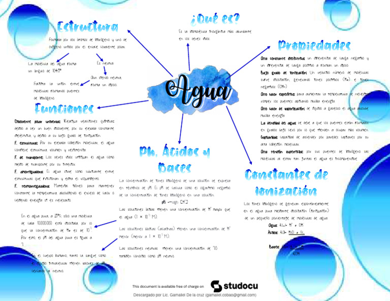 Mapa Conceptual Del Agua 2 | PDF | Propiedades del agua | Ph