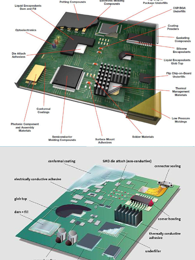 Unit III ELECTRONIC PACKAGING | PDF