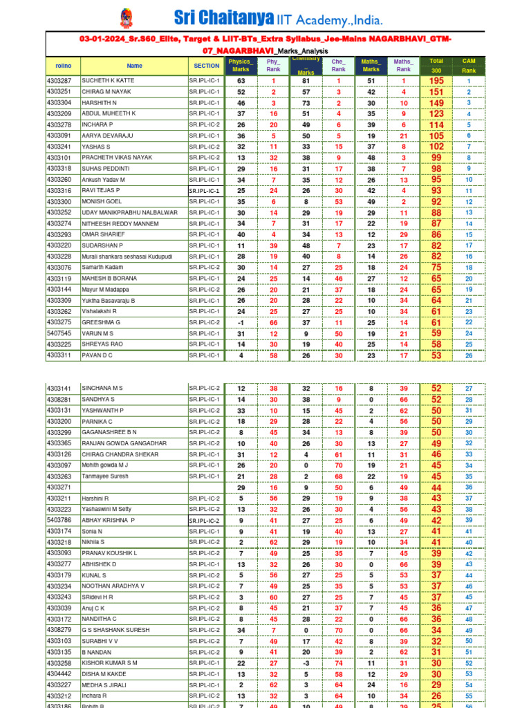 03-01-2024 - Sr.S60 - Elite, Target & LIIT-BTs - Extra Syllabus - Jee-Mains NAGARBHAVI - GTM-07 ...
