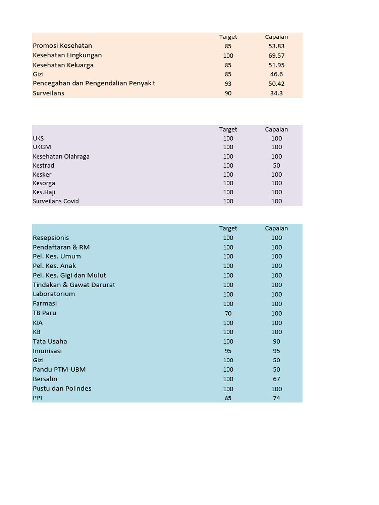 Capaian Target Kesehatan 2023 | PDF