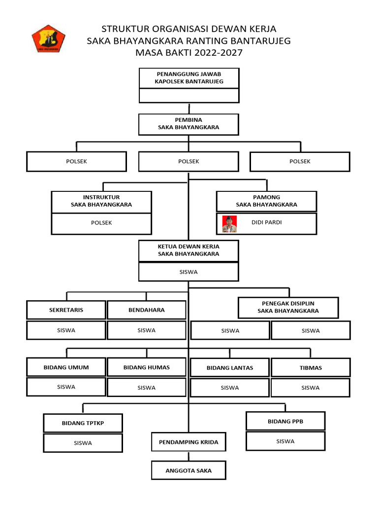 Format Struktur Organisasi Saka | PDF
