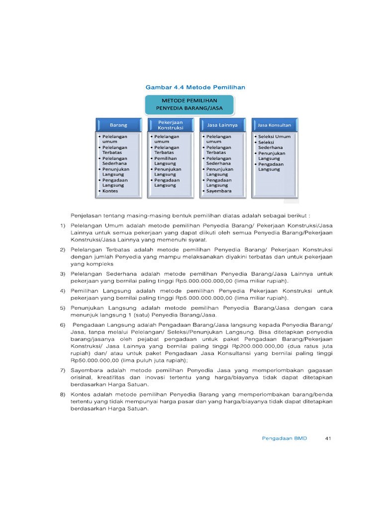 Penggunaan Dan Pemanfaatan BMD | PDF