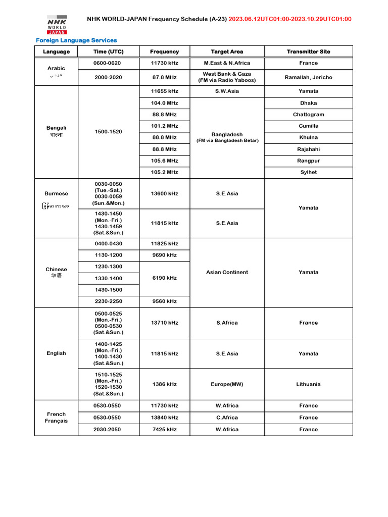 NHK International Frequences | PDF