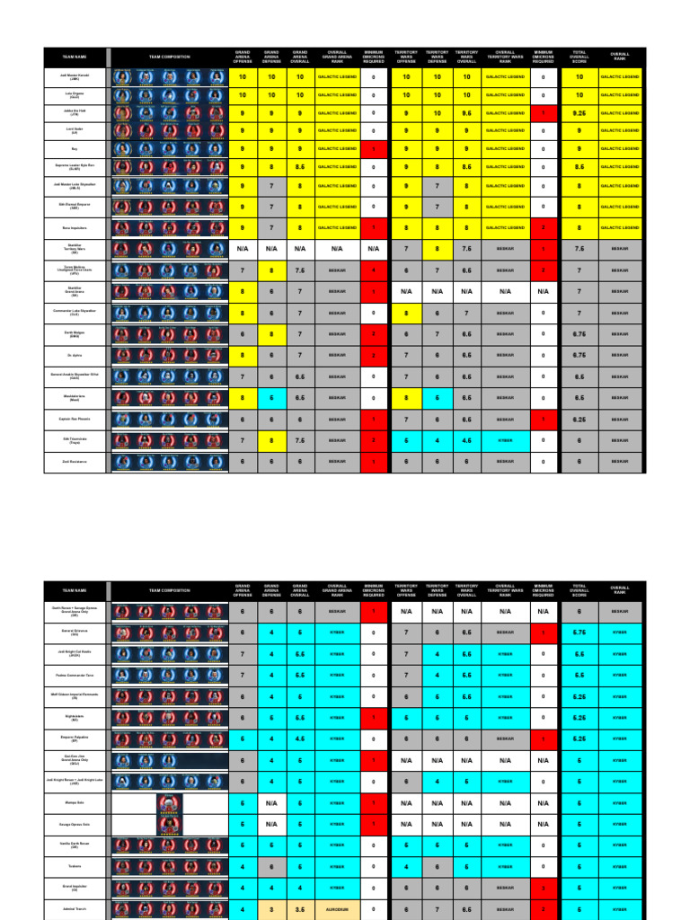 All Teams Ranked Star Wars Galaxy of Heroes - TEAMS RANKED ALL PVP GAME ...