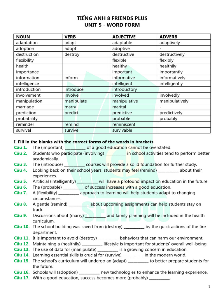 Tieng Anh 8 Friends Plus - Word Form - Unit 5 | PDF