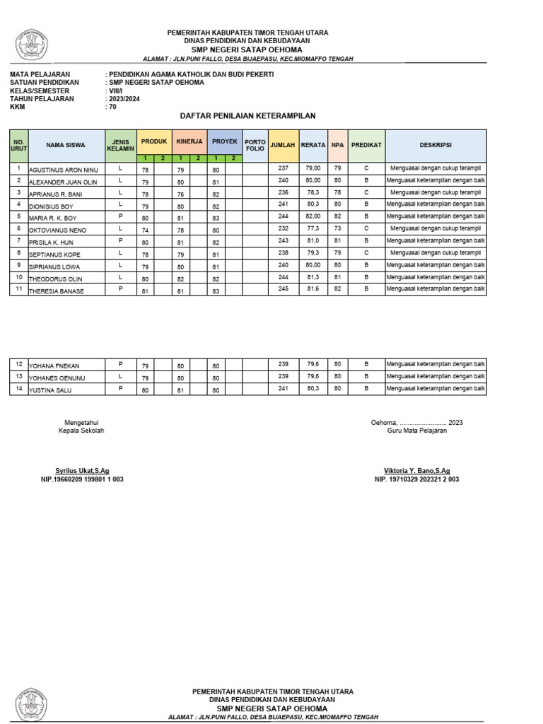 Daftar Nilai Kelas Viii Pdf
